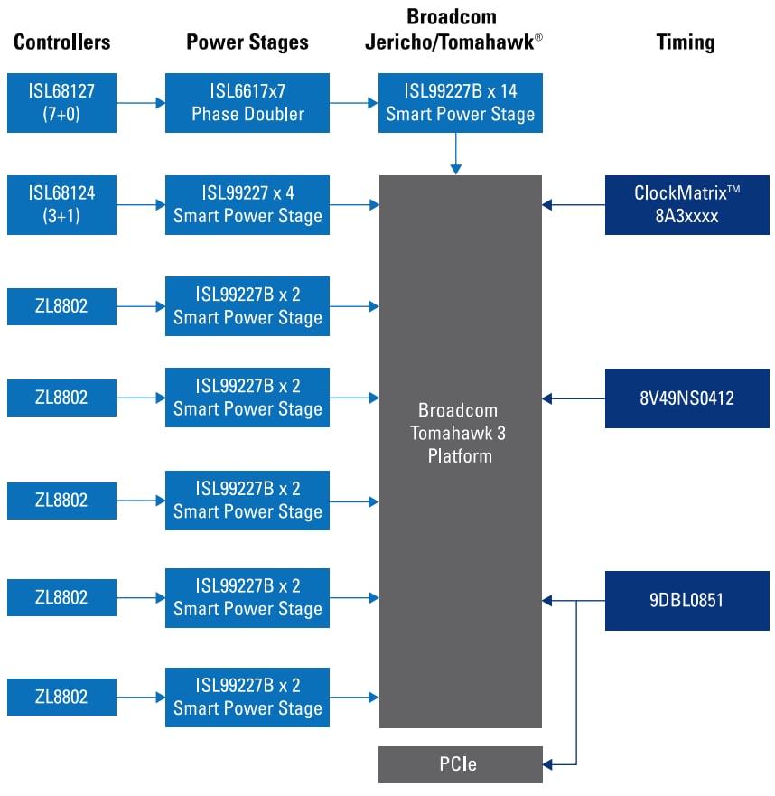 Wireline Infrastructure Computing - Renesas | Mouser