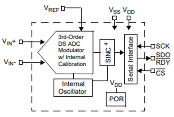 MCP3553 Analog-to-Digital Converters - Microchip Technology | Mouser