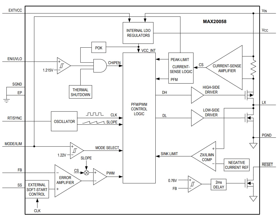 MAX20058 Synchronous Step-Down DC-DC Converter - Analog Devices / Maxim Integrated | Mouser