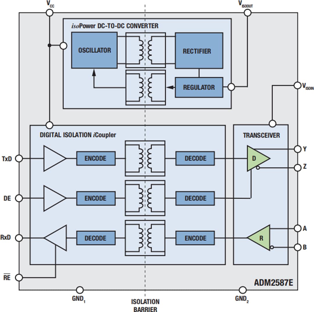 ADM2587E Isolated RS-485 Transceiver - ADI | Mouser