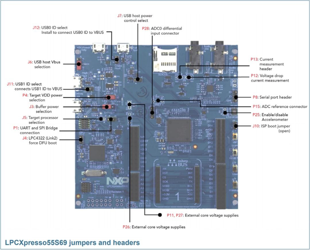 LPCXpresso55S28 Development Board (LPC55S28-EVK) - NXP Semiconductors ...
