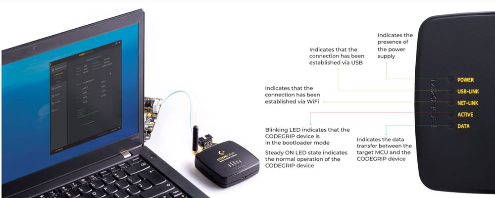 CODEGRIP for ARM - Mikroe | Mouser