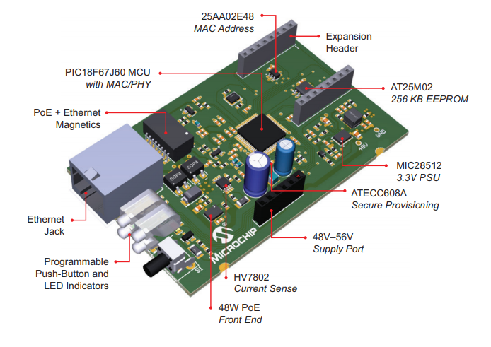 DV161001 PIC18 PoE Development Kit - Microchip Technology | Mouser