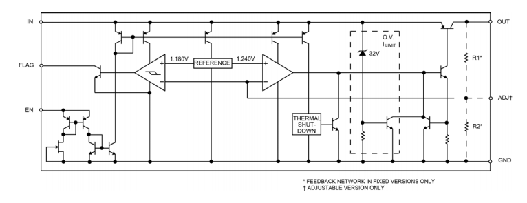 MIC29152 LDO Voltage Regulators - Microchip Technology | Mouser