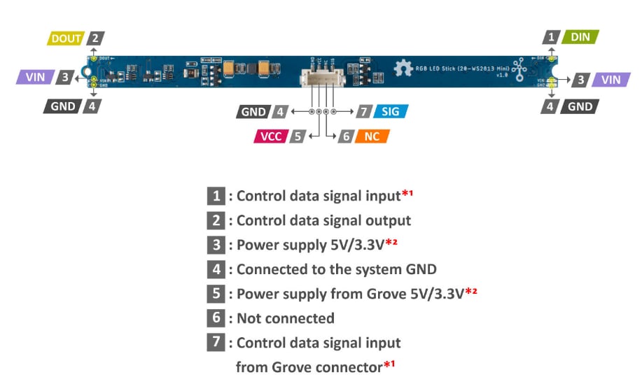 Grove RGB LEDs - Seeed Studio | Mouser