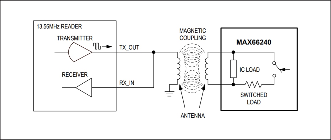 MAX66240 DeepCover® Secure Authenticator - Analog Devices / Maxim Integrated | Mouser