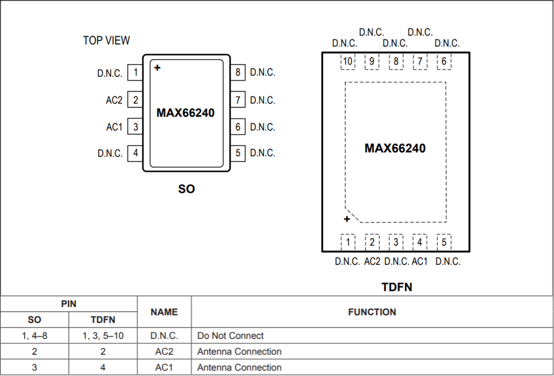 MAX66240 DeepCover® Secure Authenticator - Analog Devices / Maxim Integrated | Mouser