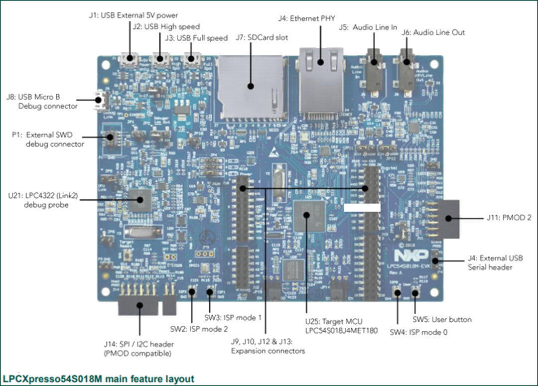 LPCXpresso54S018M Development Board - NXP Semiconductors | Mouser