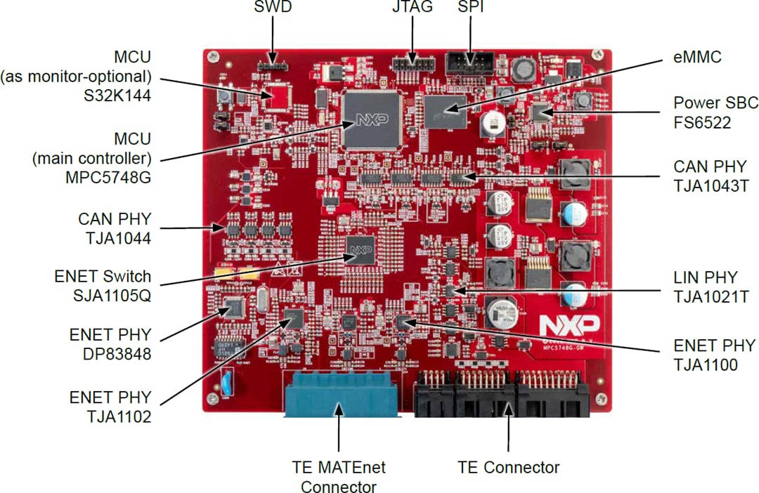 MPC5748G Secure Ethernet Gateway Reference Design - NXP Semiconductors ...