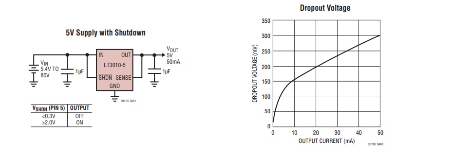 LT3010 LDO Regulators - ADI | Mouser