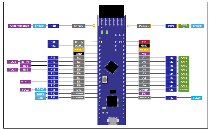 RL78/G1P Fast Prototyping Board - Renesas | Mouser
