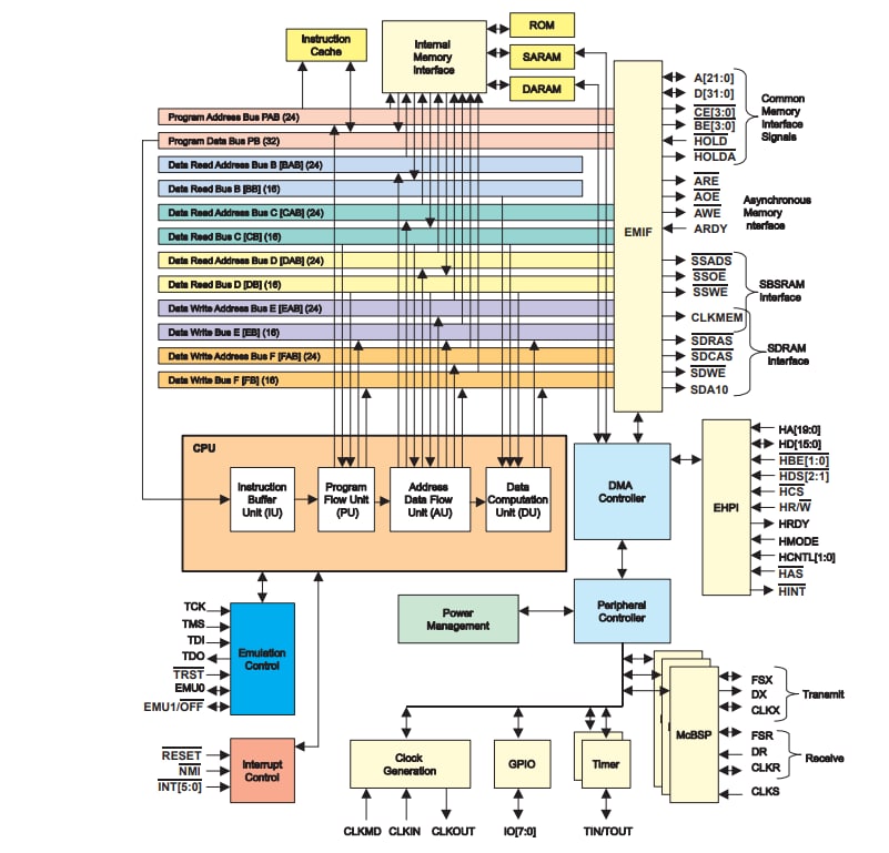 AEK-AUD-D903V1 Automotive Audio Amplifier Board - STMicro | Mouser