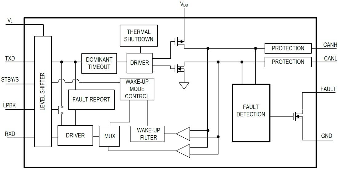 MAX3301xE +5V Control Area Network Transceivers - Analog Devices / Maxim Integrated | Mouser