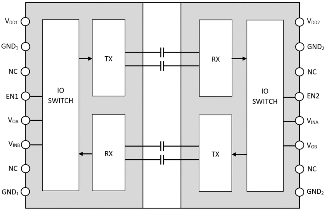 NCID9211 Dual-Channel Digital Isolator - onsemi | Mouser