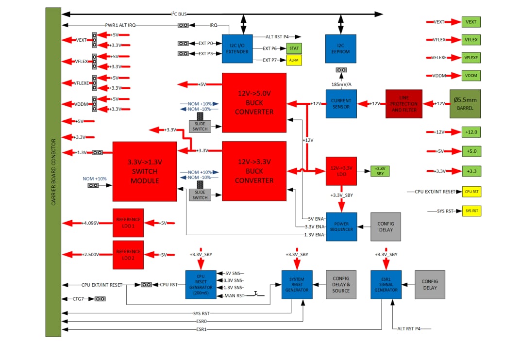 Power Conversion Module - Neutron Controls | Mouser