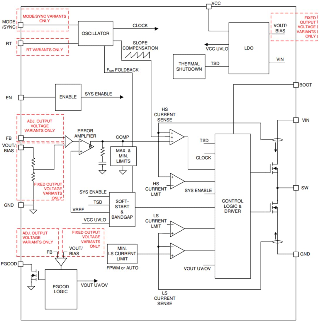 LMR36506/LMR36506-Q1 Synchronous Buck Converter - TI | Mouser