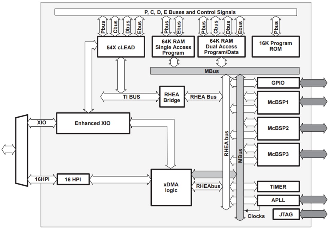 TMS320VC5416 Fixed-Point Digital Signal Processors - TI | Mouser
