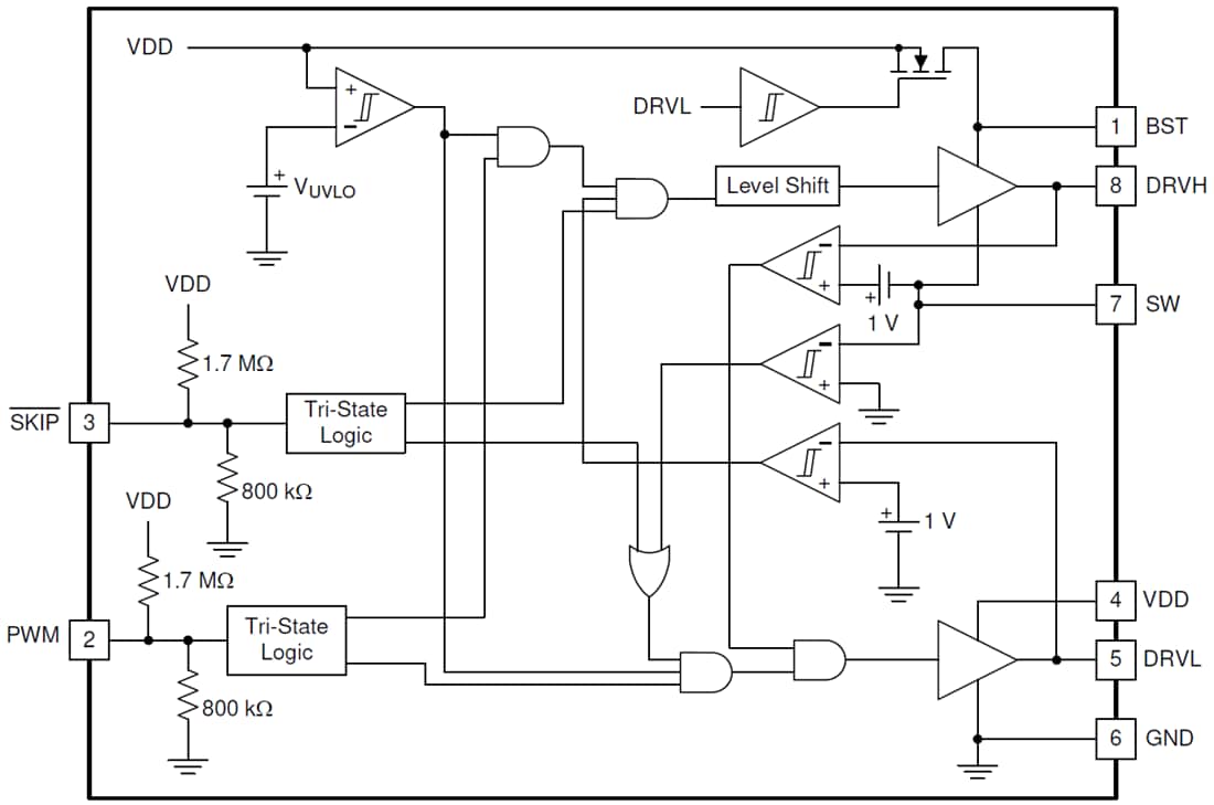 TPS59603-Q1 Synchronous Buck FET Drivers - TI | Mouser