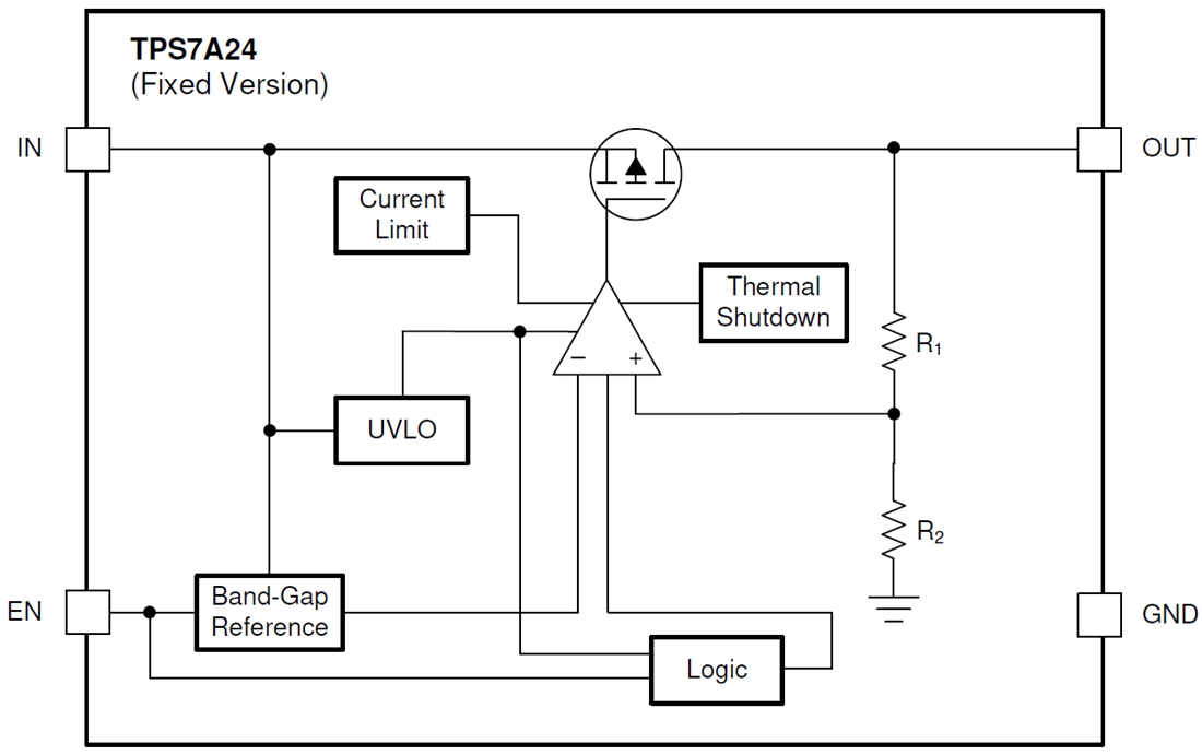 TPS7A24 Low-Dropout (LDO) Linear Voltage Regulator - TI | Mouser