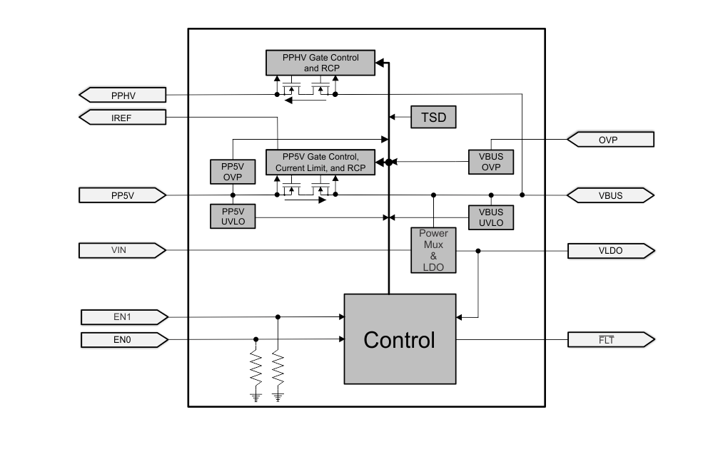 TPS6602x Integrated Source/Sink Power Multiplexers - TI | Mouser