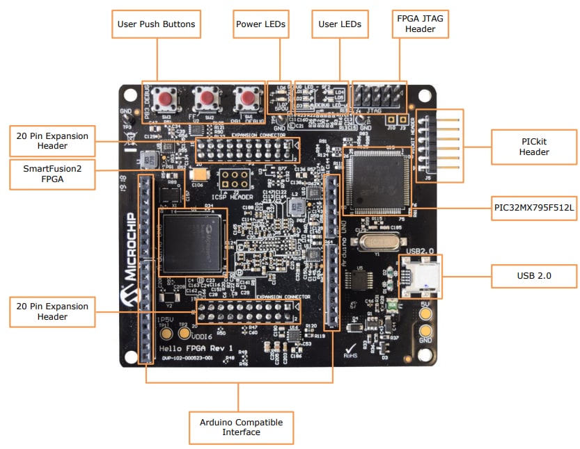 Hello FPGA Kit - Microchip Technology | Mouser
