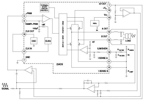 SA09 5A 60V 500kHz Switching Frequency PWM - Apex Microtechnology | Mouser