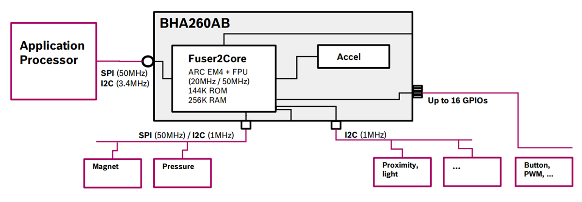 BHA260AB Ultra-Low Power Smart Sensor - Bosch | Mouser