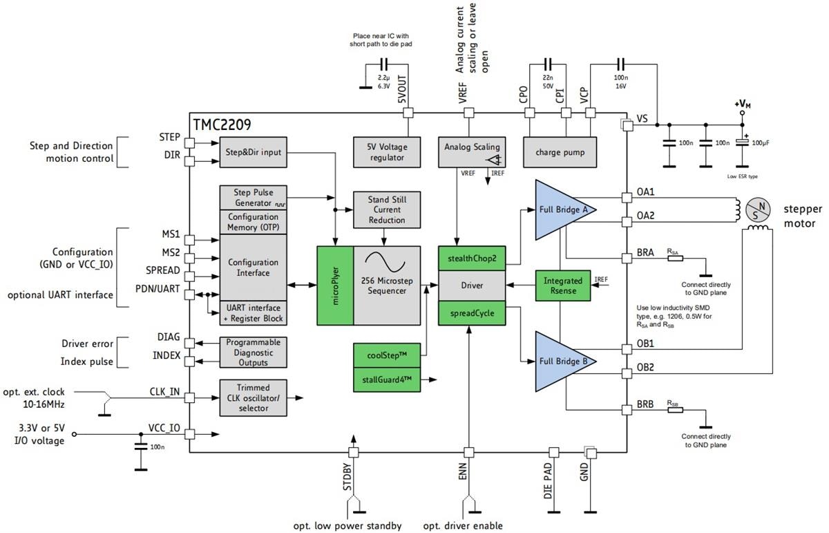 TMC2209-LA Stepper Motor Driver IC - ADI Trinamic | Mouser