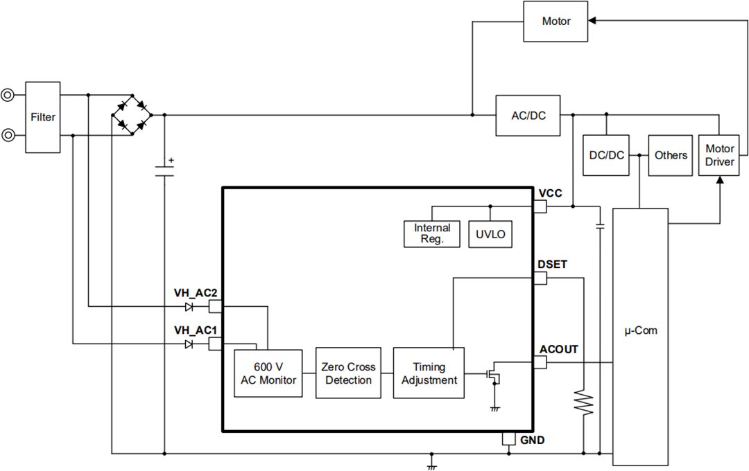 BM1ZxxxFJ AC Voltage Zero Cross Detection ICs - ROHM | Mouser