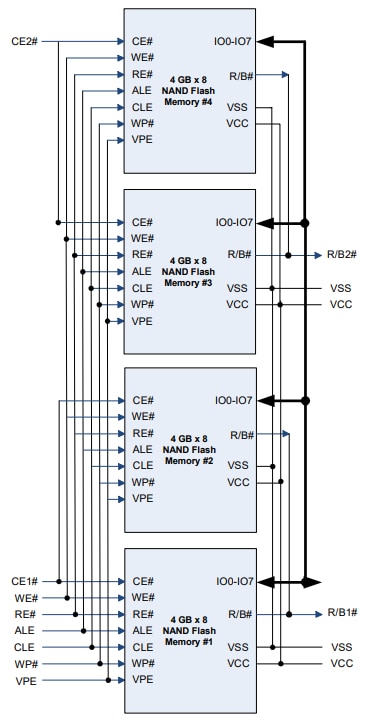S34ML16G3 SLC NAND Flash Memory - SkyHigh Memory | Mouser