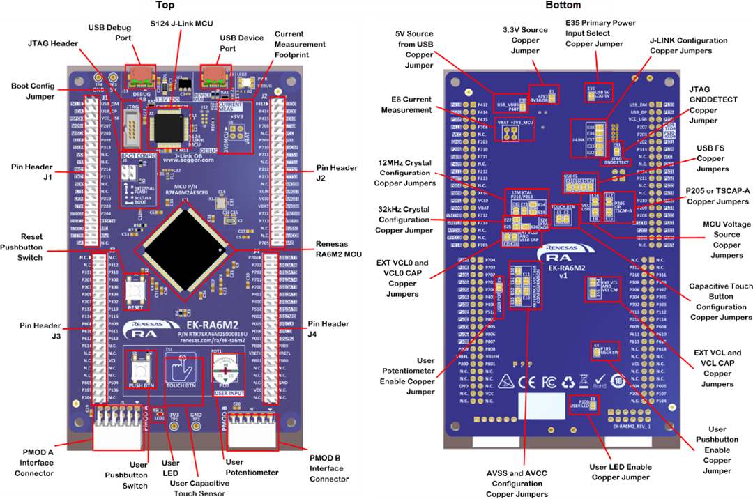 EK-RA6M2 Evaluation Kit for RA6M2 MCU Group - Renesas | Mouser