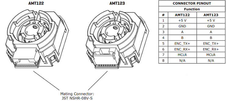 AMT12 Incremental Encoders - Same Sky | Mouser