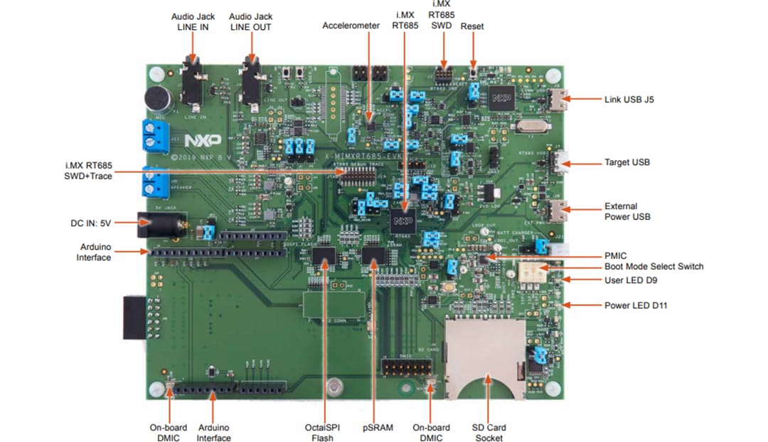 i.MX RT600 Evaluation Kit (MIMXRT685-EVK) - NXP Semiconductors | Mouser