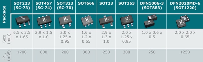 Small Signal Automotive MOSFETs - Nexperia | Mouser