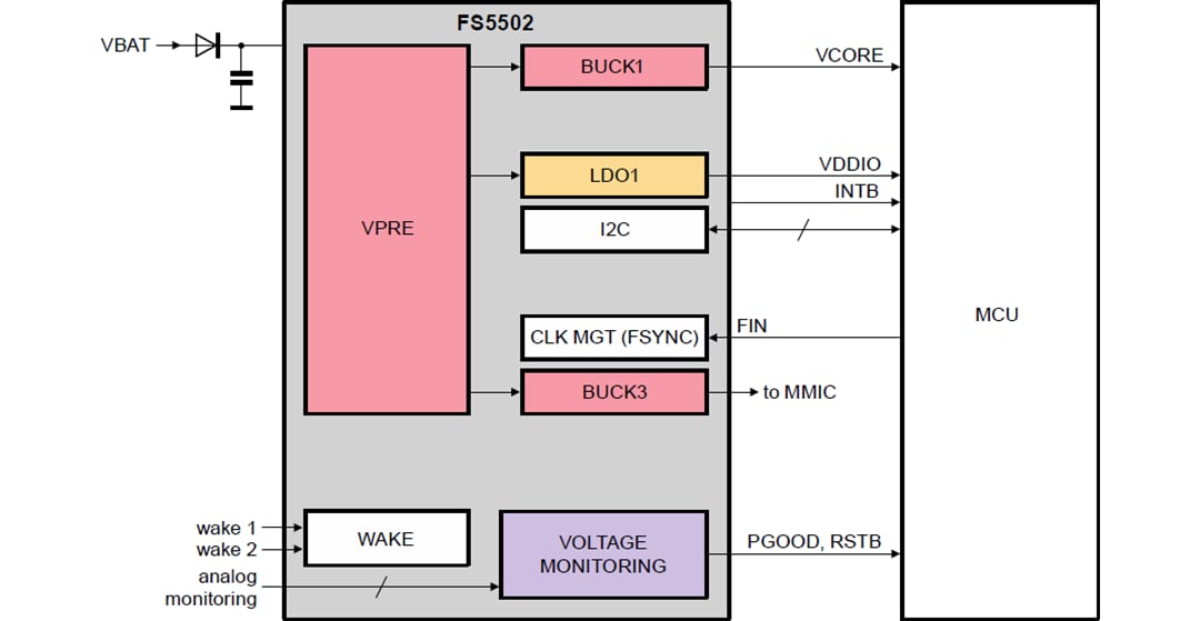 FS5502 High Voltage PMIC - NXP Semiconductors | Mouser