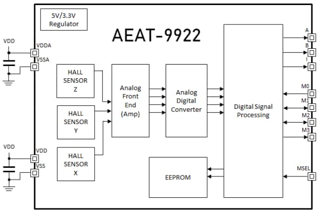 AEAT-9922 Magnetic Encoder ICs - Broadcom | Mouser