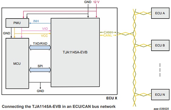 TJA1145A Evaluation Board - NXP Semiconductors | Mouser