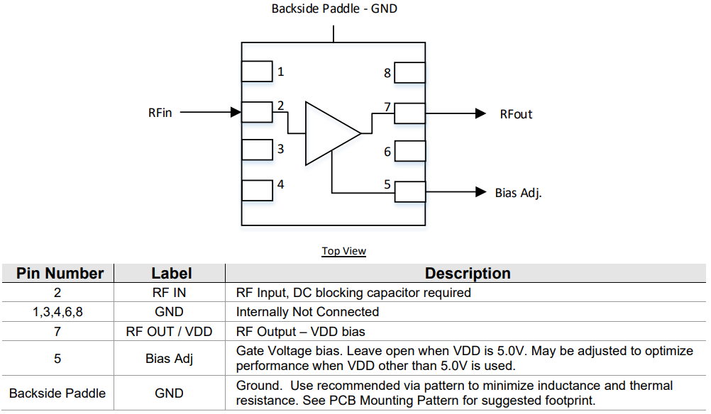 QPL7442 RF Amplifier - Qorvo | Mouser