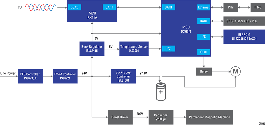 Power Line Feeder Terminal Unit - Renesas | Mouser