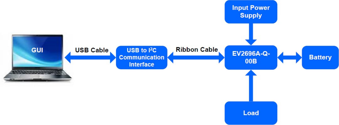 EV2696A-Q-00B Evaluation Board - MPS | Mouser