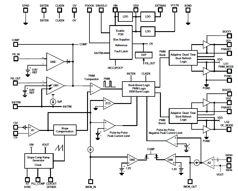 ISL81801 80V Buck-Boost Controllers - Renesas | Mouser