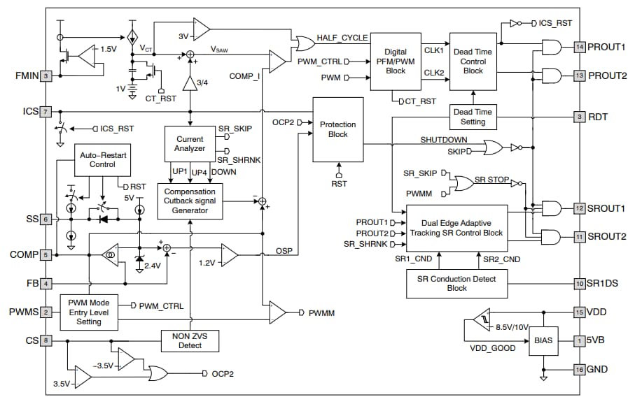 NCP4390 Controller for LLC Resonant Converters - onsemi | Mouser