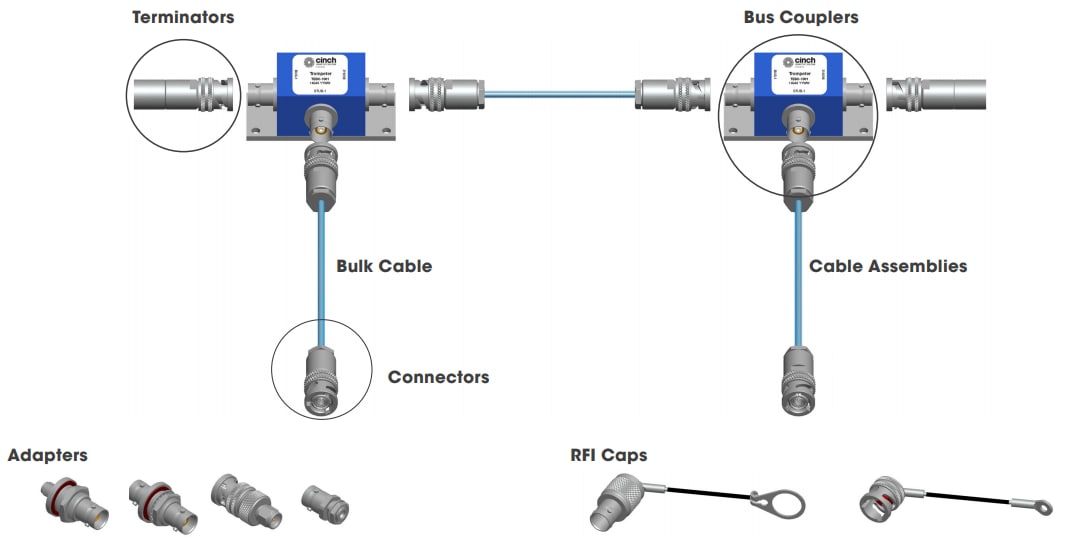MIL-STD-1553B Bus Couplers - Trompeter / Cinch Connectivity Solutions | Mouser