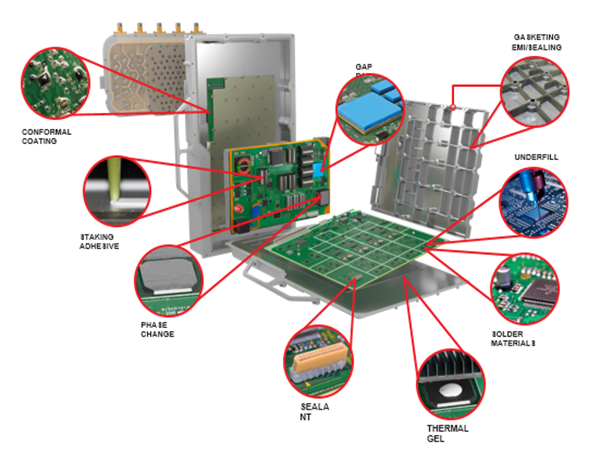 5G Products - Loctite | Mouser