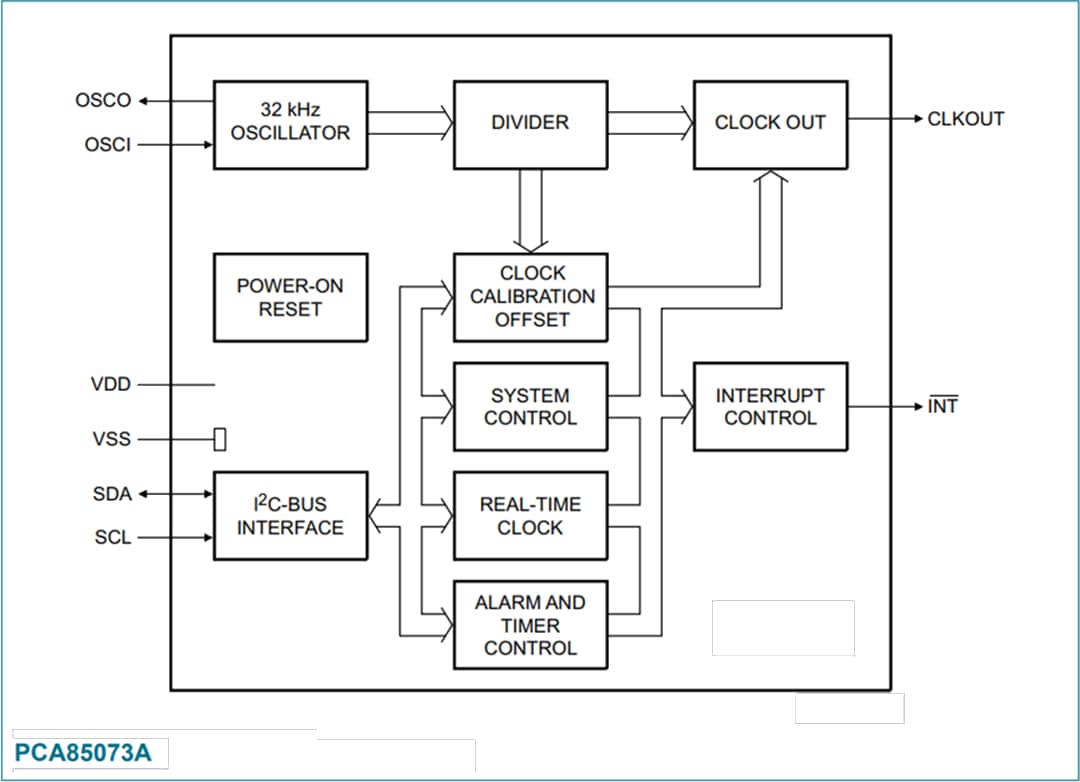 PCA85073A CMOS Real-Time Clock/Calendar - NXP Semiconductors | Mouser