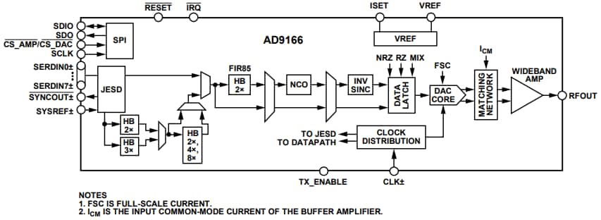 AD9166 Signal Generator - ADI | Mouser