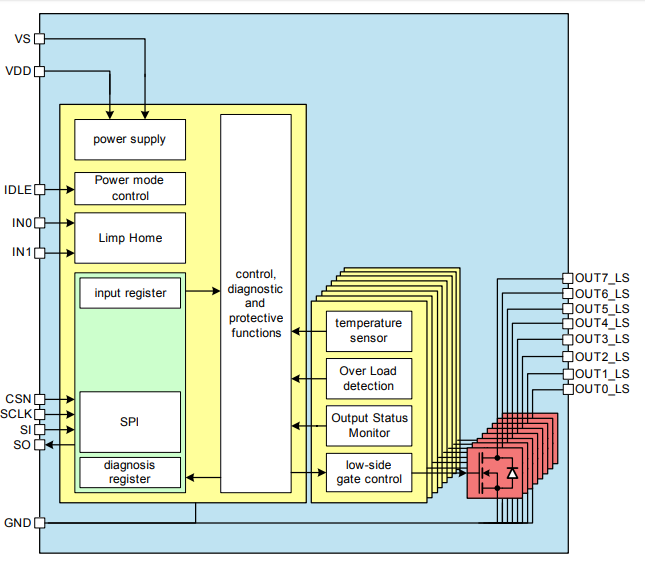 TLE7x Low-Side Power Switches - Infineon Technologies | Mouser