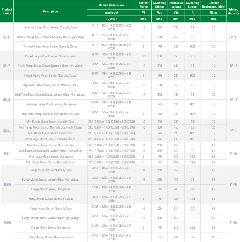 Reed Sensors - Littelfuse | Mouser