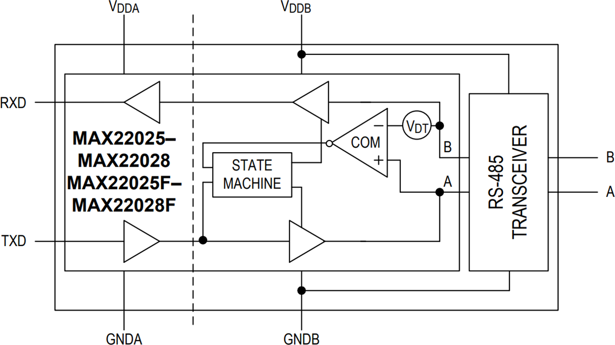 MAX2202x/F Isolated RS-485/RS-422 Transceivers - ADI | Mouser