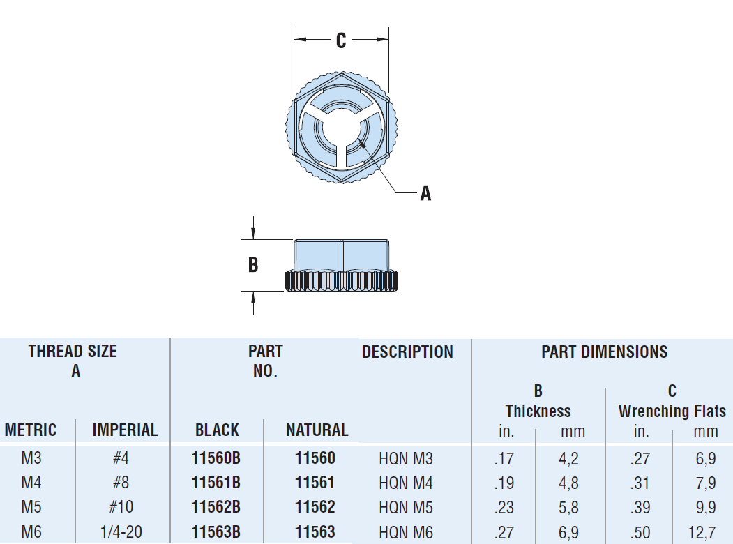 Quick Nuts - Heyco | Mouser